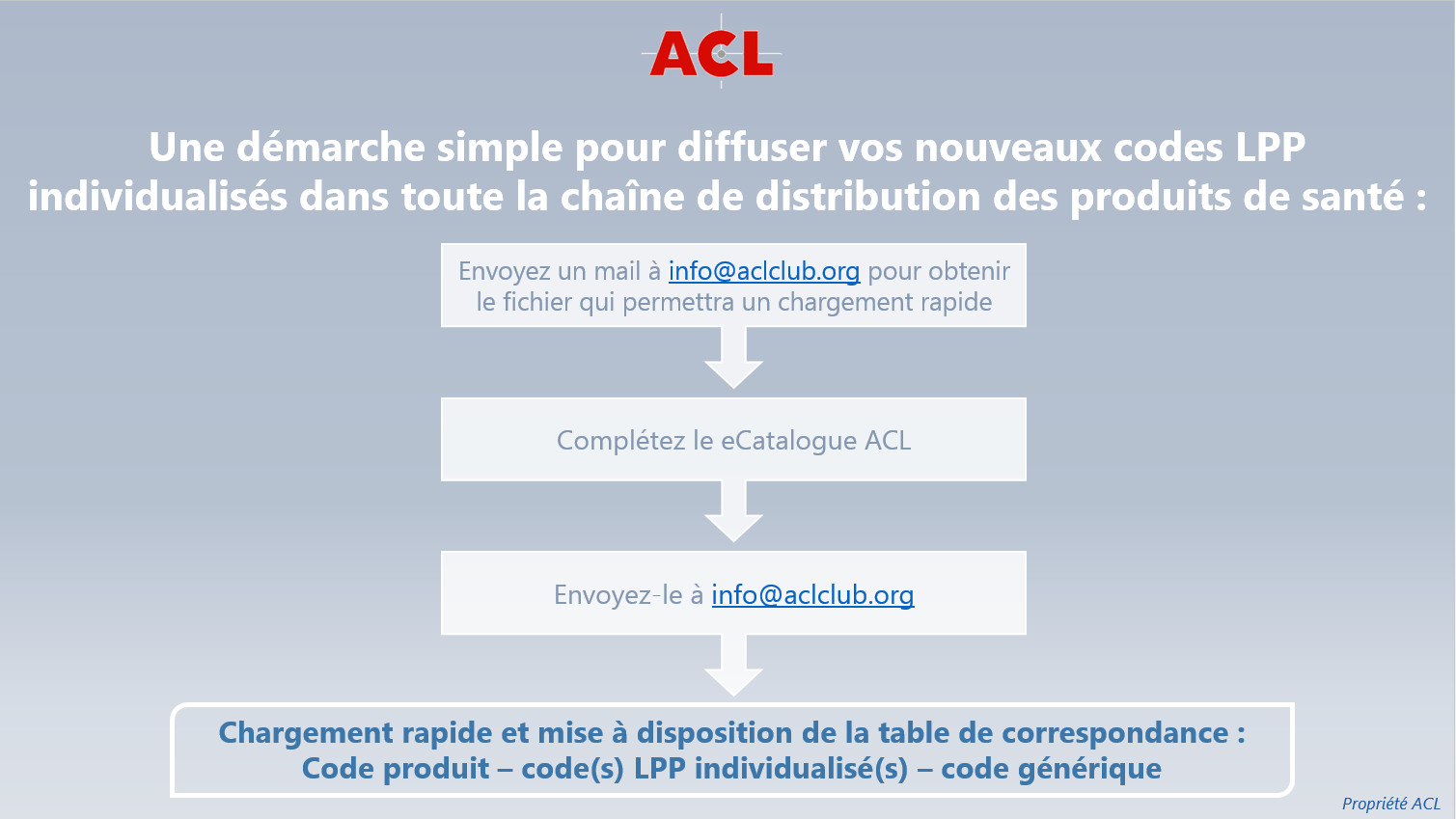 Actu 6 novembre 2019 - Publication des premiers codes LPP ...