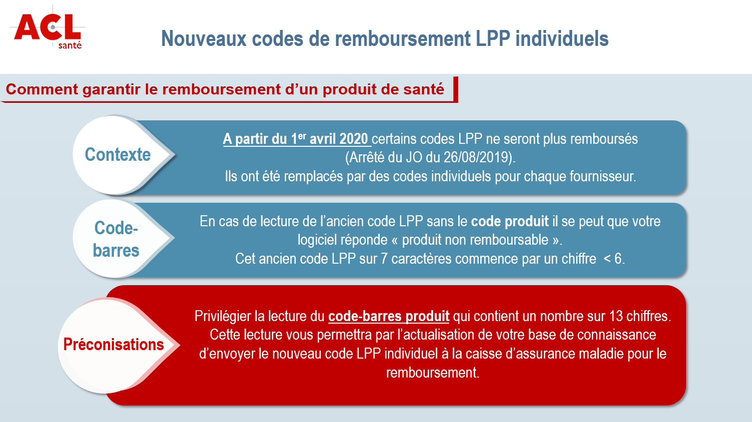Actu 4 mars 2020 - Nouveaux codes de remboursement LPP individuels ...