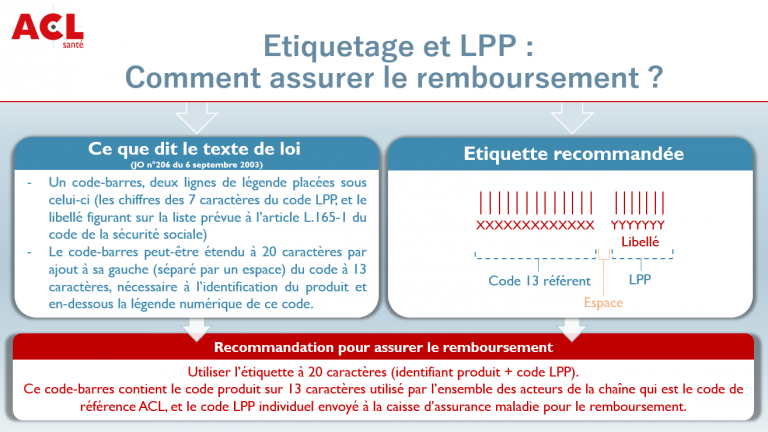 Actu du 18 juin 2020 - Diffusion des codes LPP et étiquetage des ...