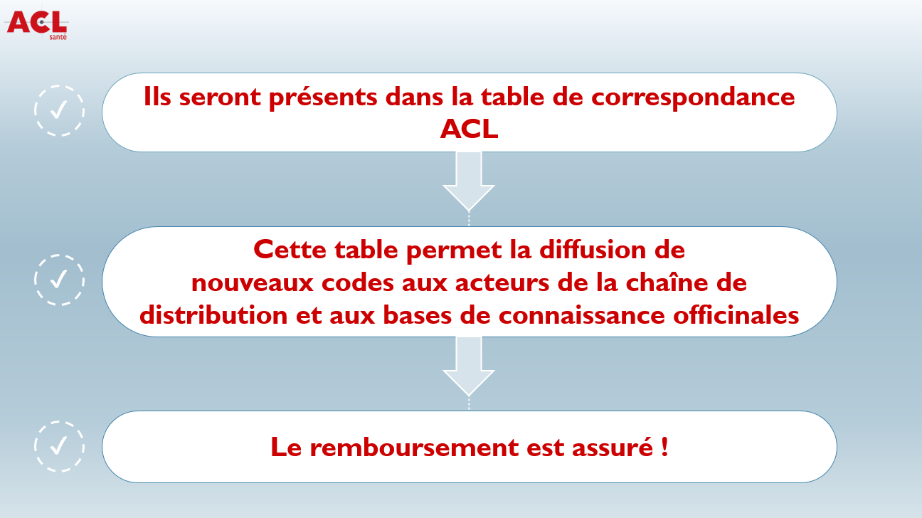 ACL Flash Info - Diffusion de vos codes LPP : comment ça marche