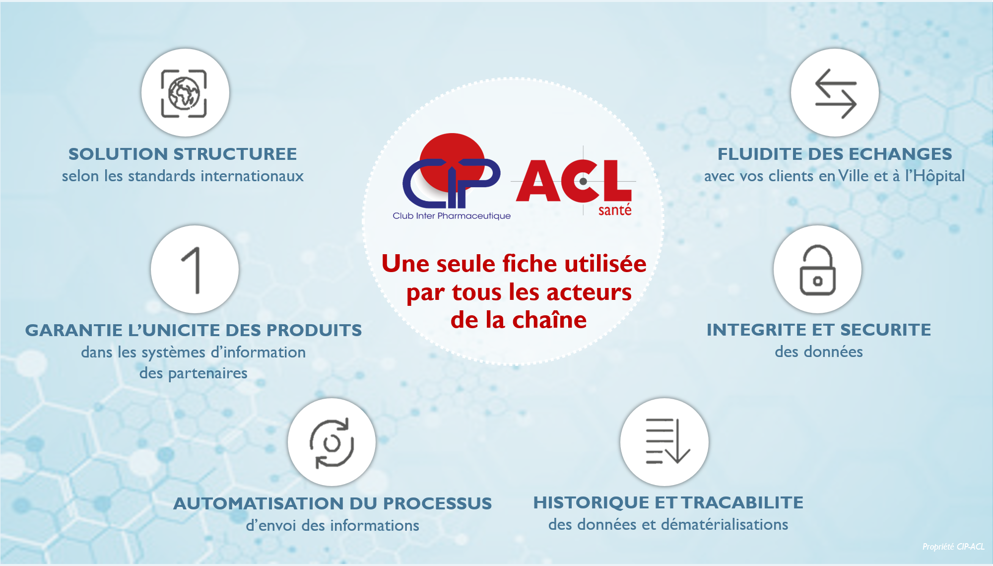 CIP-ACL Flash Info - Stockage de vos documents dans les bases CIP-ACL