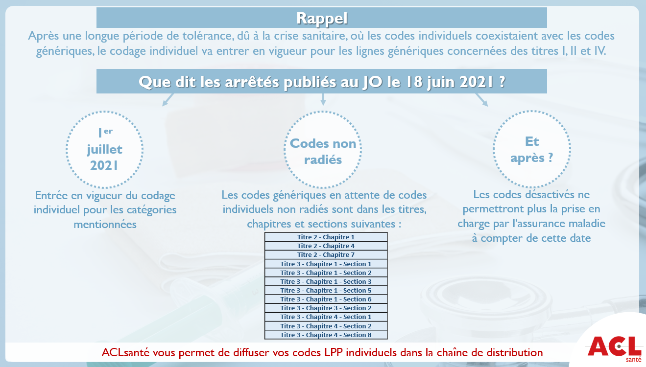Actu du 25 juin 2021 - LPP : entrée en vigueur du codage individuel le ...